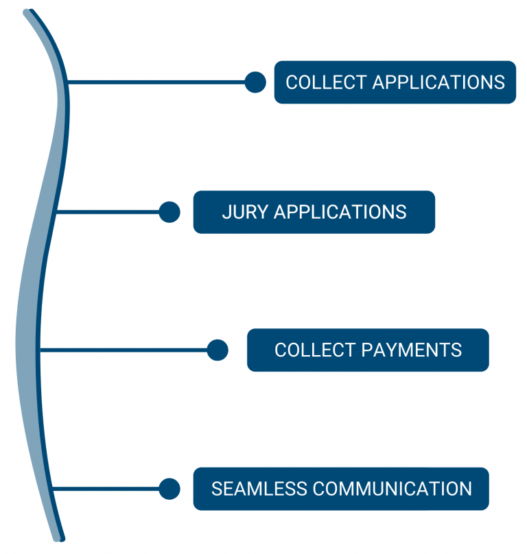 Connect with artists and manage your event with ZAPP